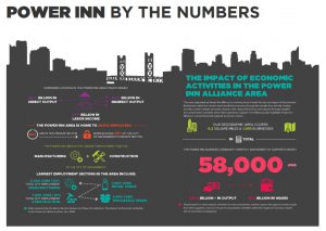 Membership - Power Inn Alliance